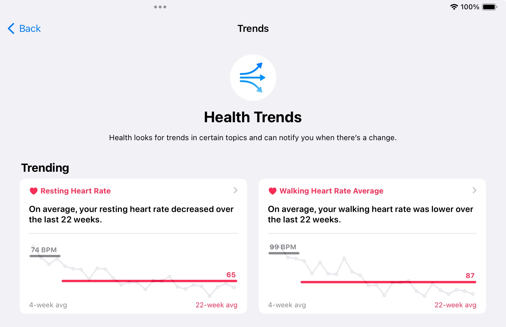 Good trends – Uncorrected